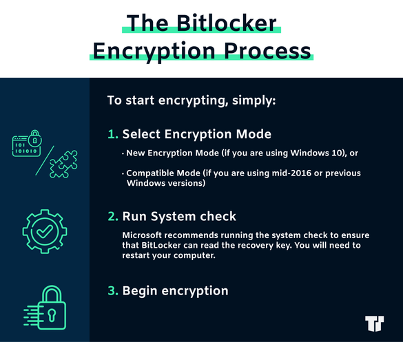 What You Need To Know About The Bitlocker Encryption Process