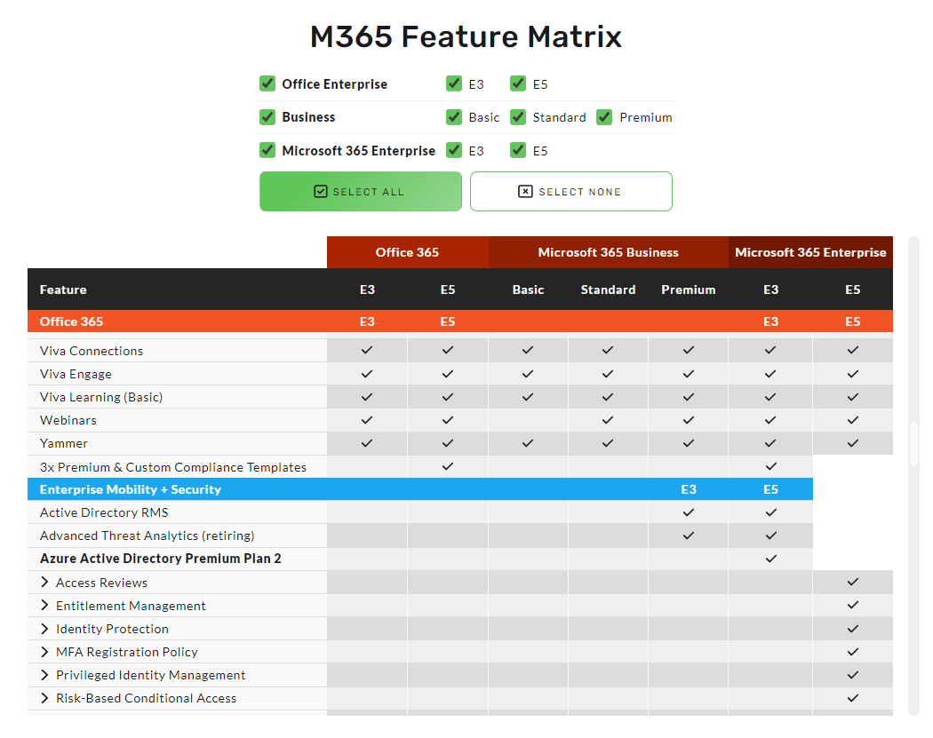 M365 E3 Vs E5 Which Is Best For You M365 E3 Vs E5 Which Is Best For You
