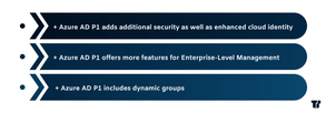 Azure Active Directory P1 Features