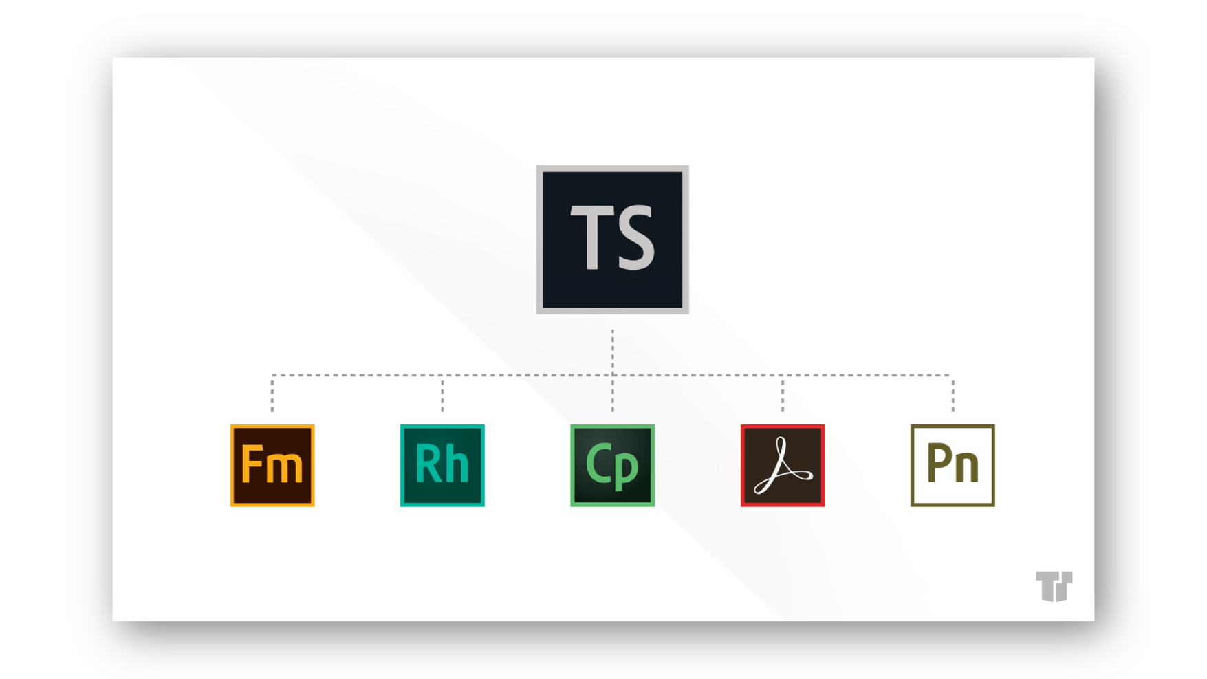 Adobe Technical Communication Suite: Top Tools in the Latest Release