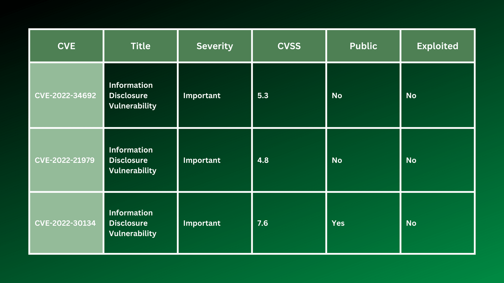 Top 3 Microsoft Exchange vulnerabilities and how to remediate them