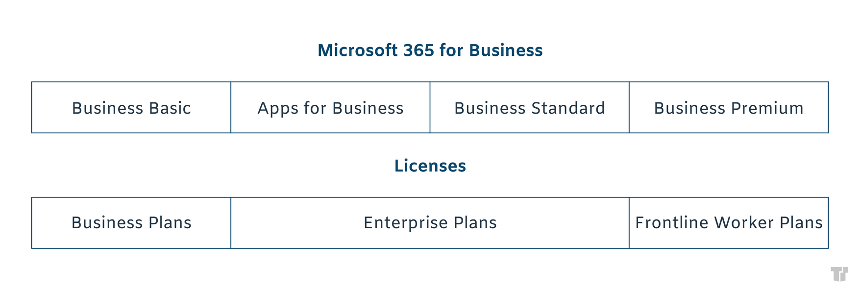 Guide to Microsoft 365 - Trusted Tech Team
