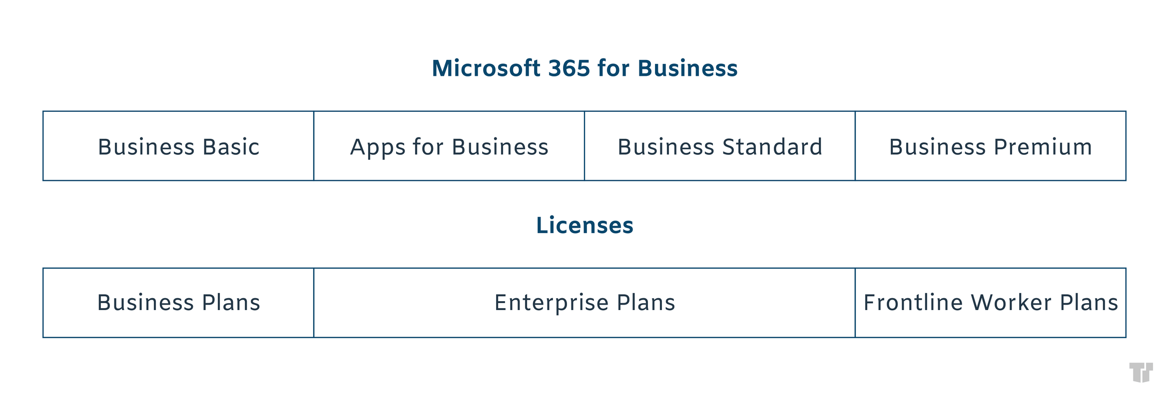 Guide to Microsoft 365 - Trusted Tech Team