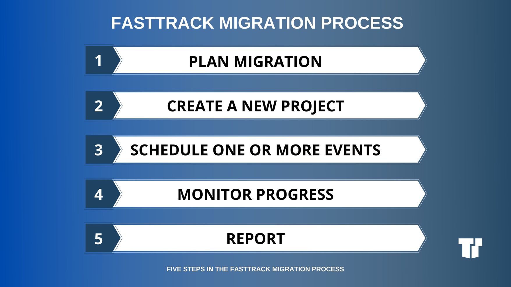 3 Tips to Simplify Your M365 Migration