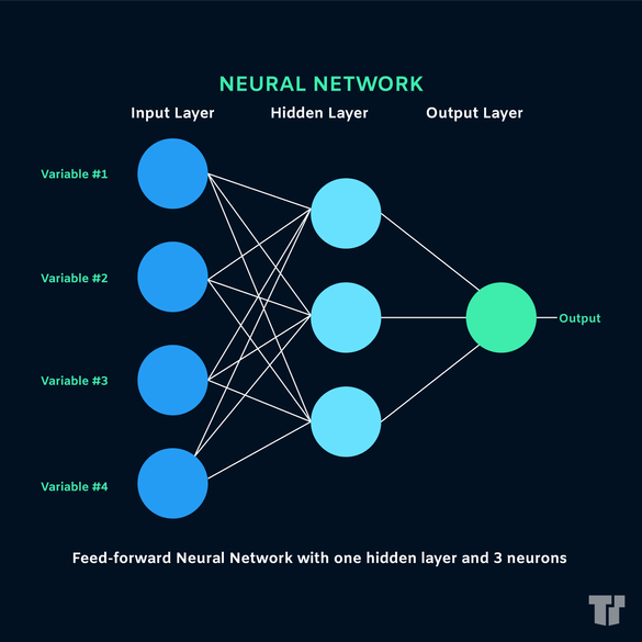 Artificial Intelligence & Machine Learning Terms You Need to Know
