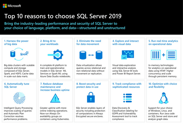 SQL Server 2019 – Big Data Is (Still) Coming
