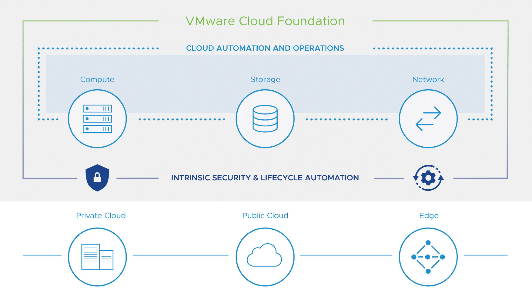 VMware & What It Can Do For You