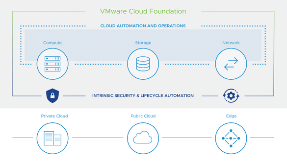 VMware & What It Can Do For You