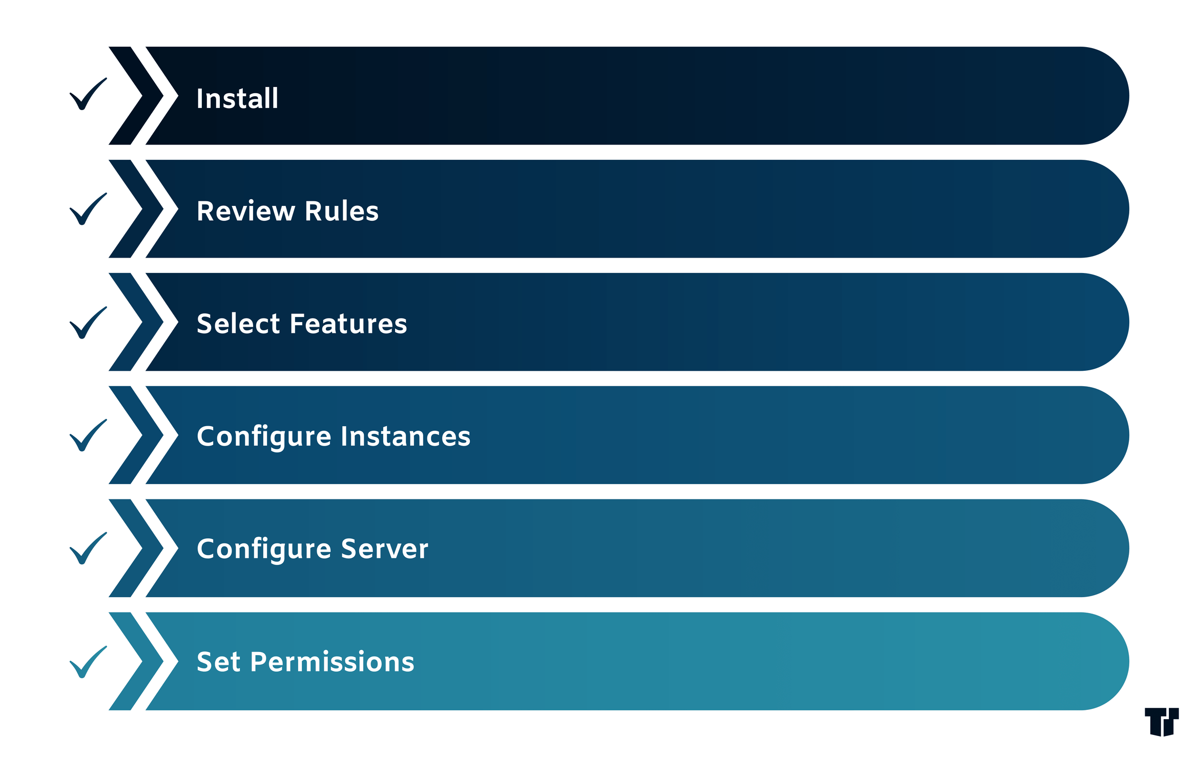 How To Set Up A SQL Server Trusted Tech Team