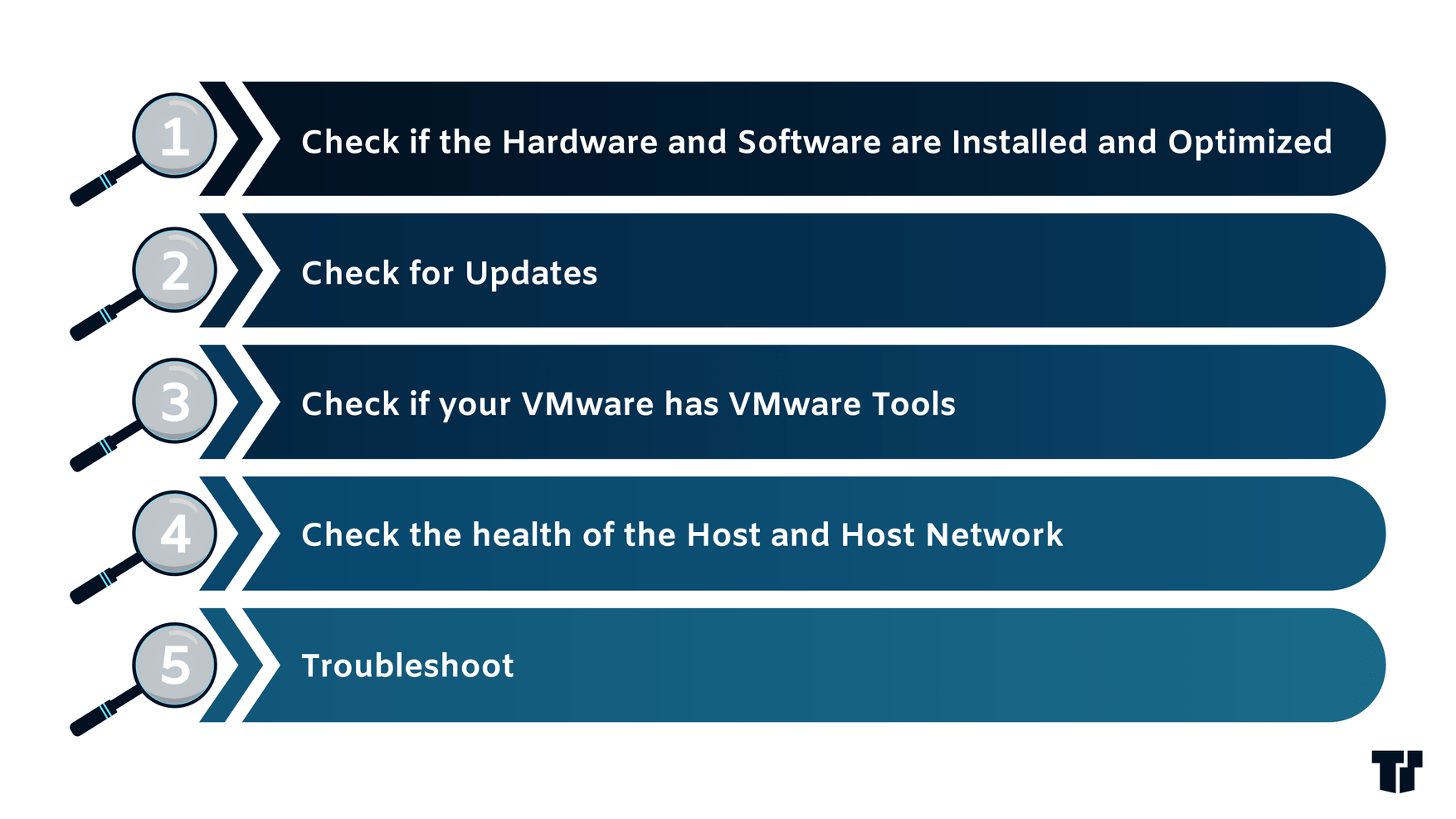 Resolved: Top 5 VMware Issues in 2021