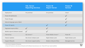 Power BI Report Server - Optimizing Your Business Intelligence