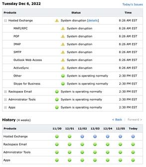 The Rackspace Mayhem: What to do if Your Hosted Exchange Server is Breached