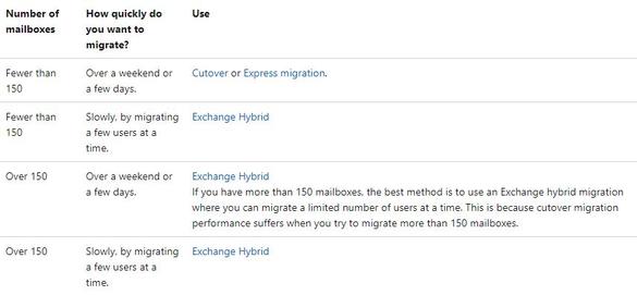 Exchange Server 2013 Approaches End of Support Exchange Server 2013 Approaches End of Support